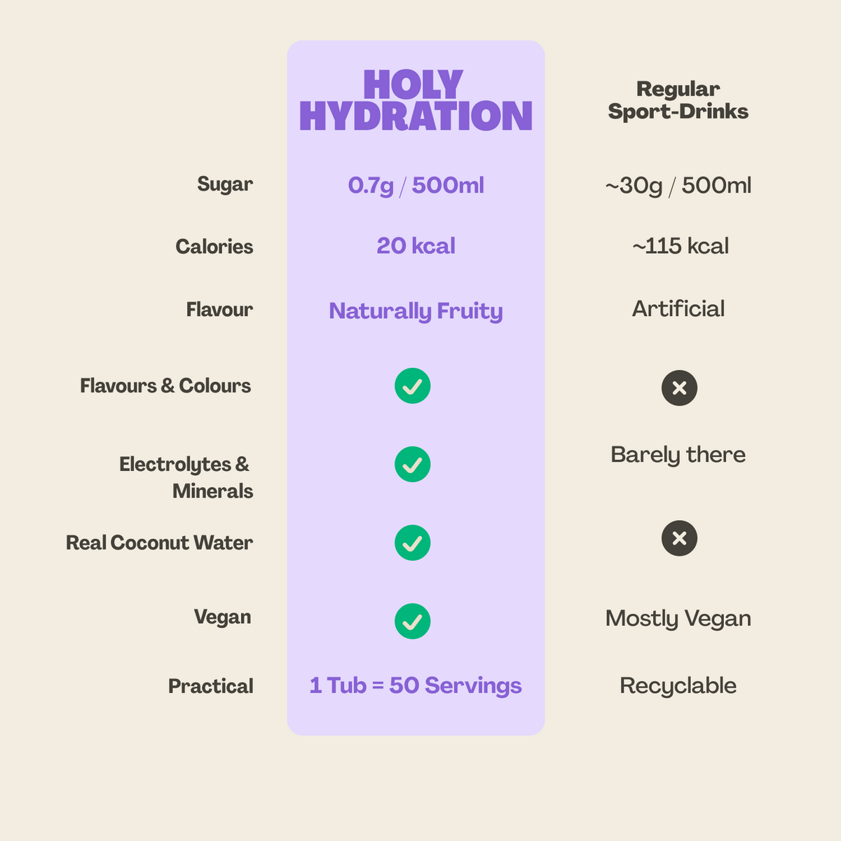 HOLY Hydration®
